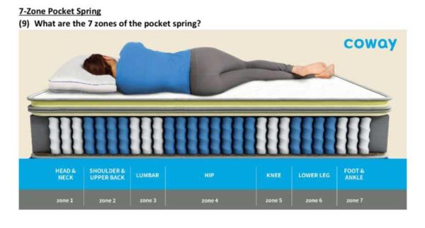 Tilam Coway Prime 2 Hanya Rm109 Bulanan | Coway Official