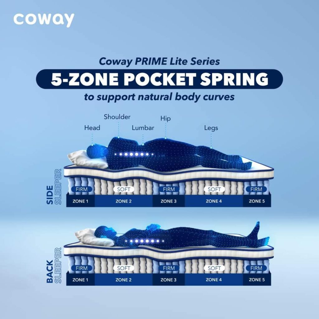 Tilam Coway Prime Lite Hanya Rm65 Bulanan | Coway Official