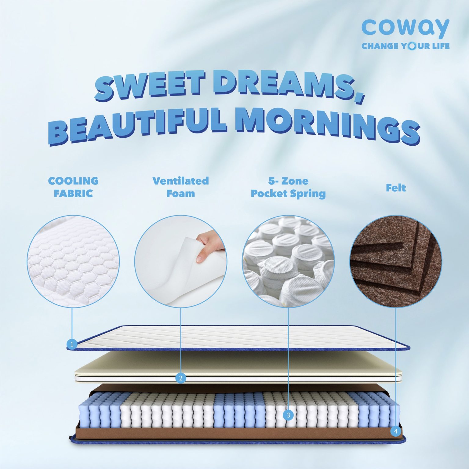 Tilam Coway Prime Lite Hanya Rm65 Bulanan | Coway Official