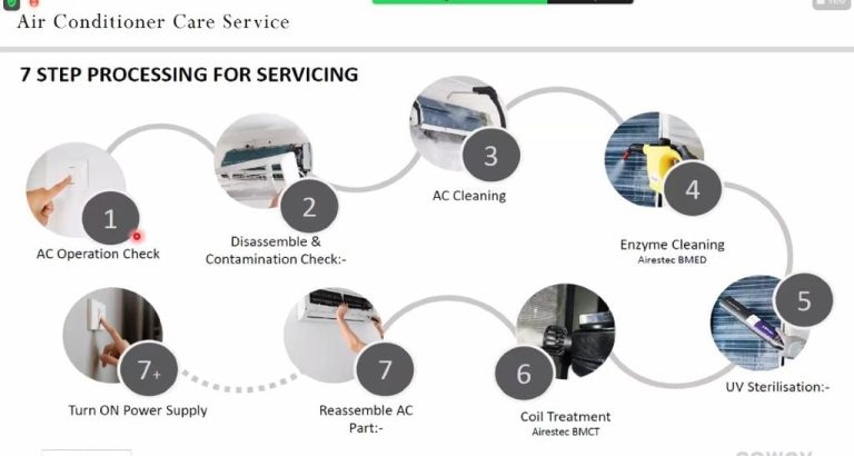 Aircond Coway | Coway Official